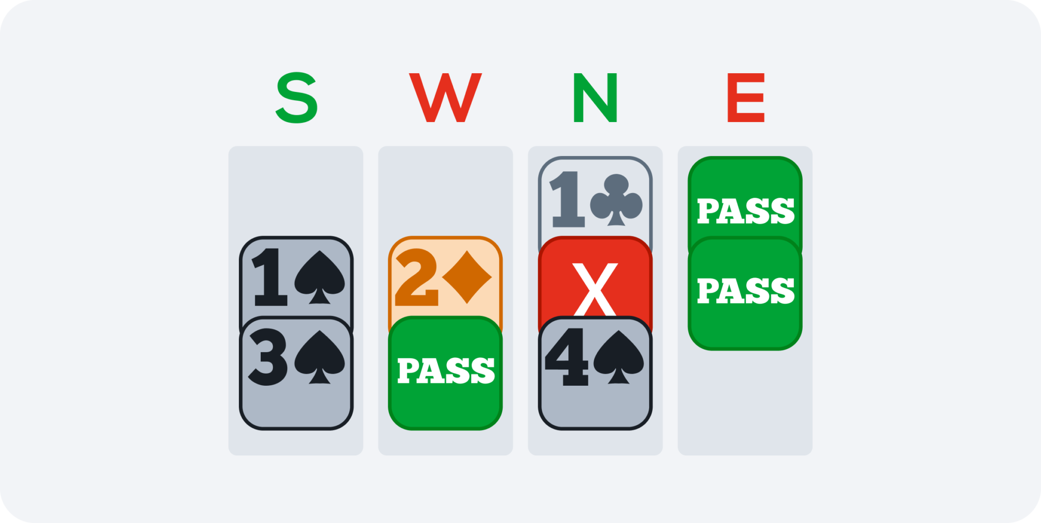 Suit preference - Blog Funbridge